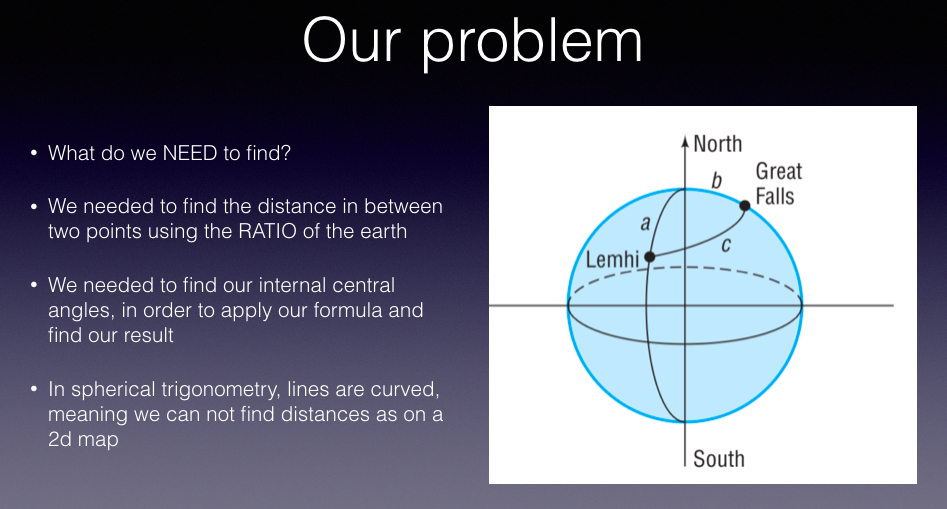Spherical Trigonometry and GPS