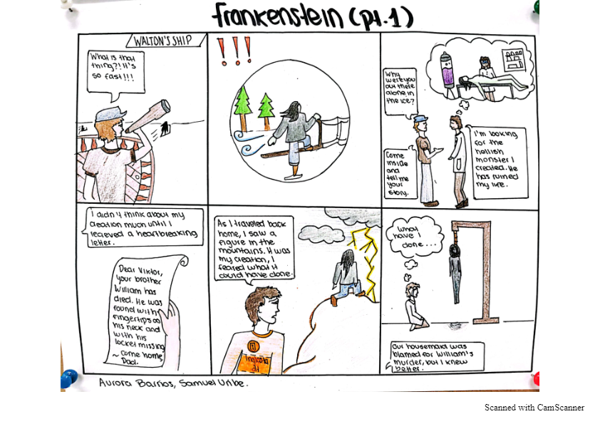 Frankestein Comic – English Reading – 10th Grade
